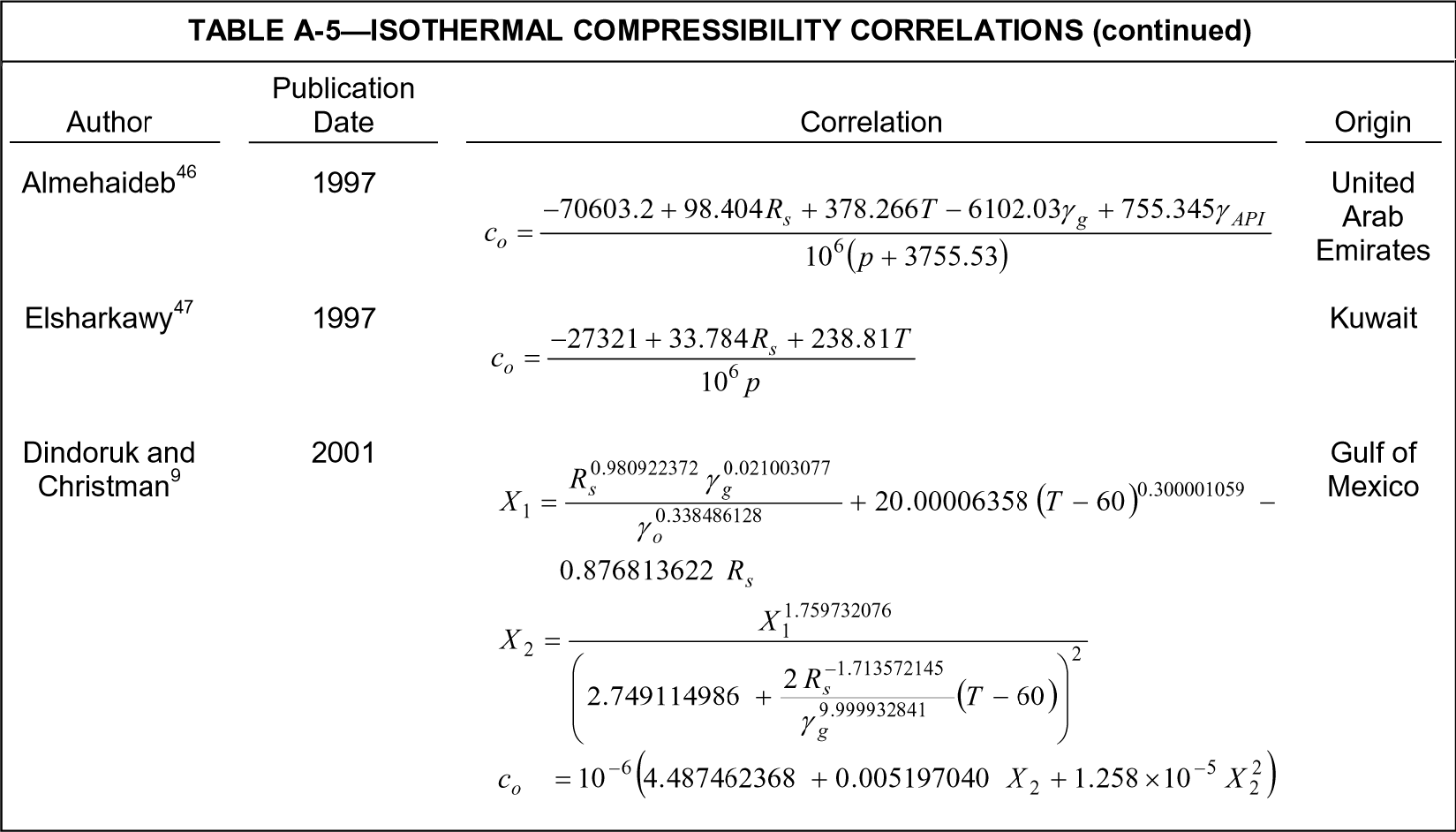 Isothermal compressibility of oil | Society of Petroleum Engineers (SPE ...