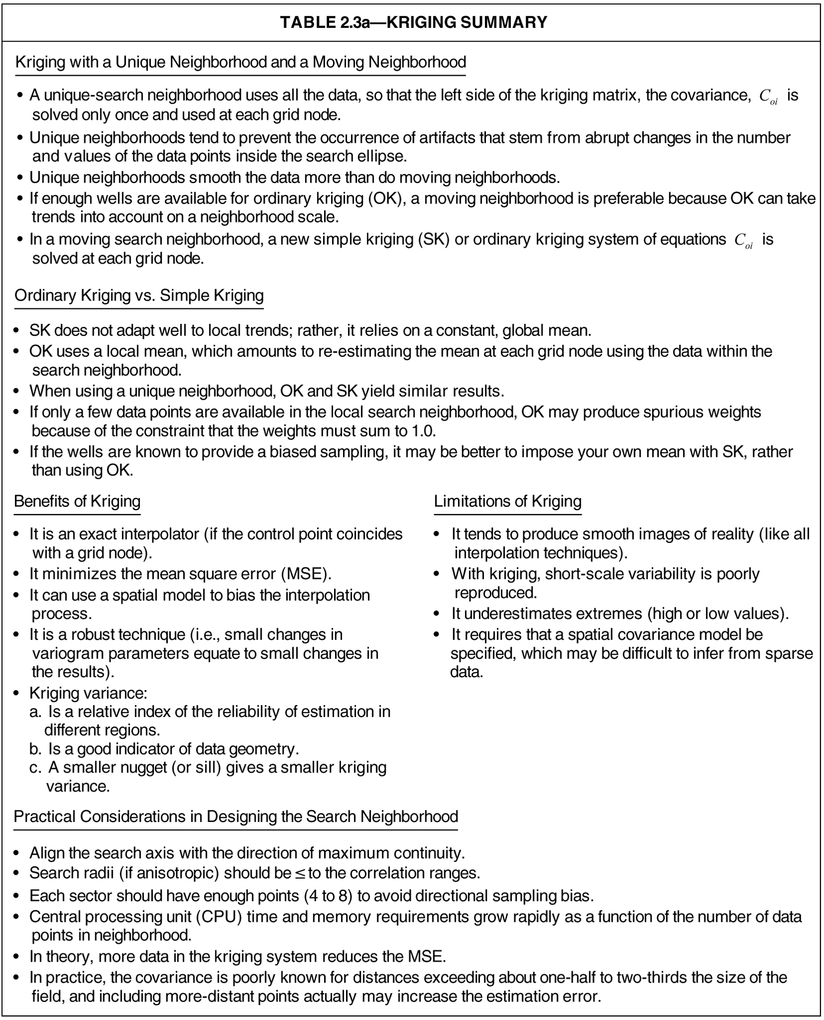 Kriging and cokriging | Society of Petroleum Engineers (SPE) | OnePetro