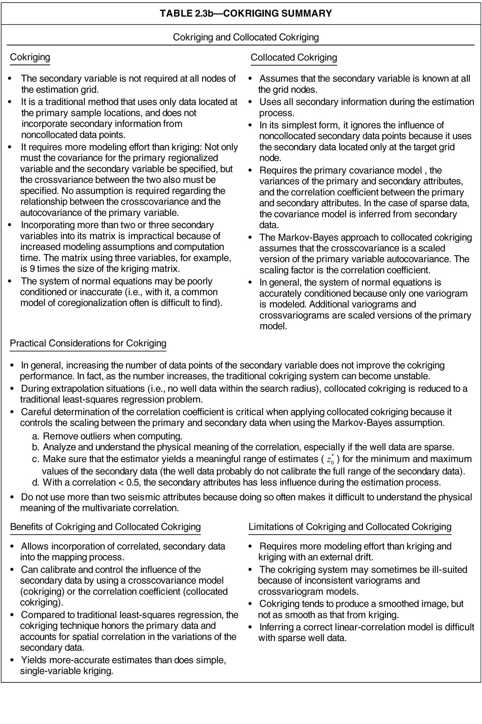 Kriging and cokriging | Society of Petroleum Engineers (SPE) | OnePetro