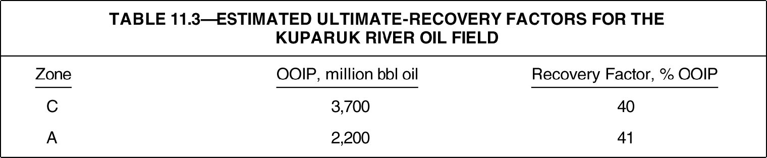 Kuparuk River field | Society of Petroleum Engineers (SPE) | OnePetro