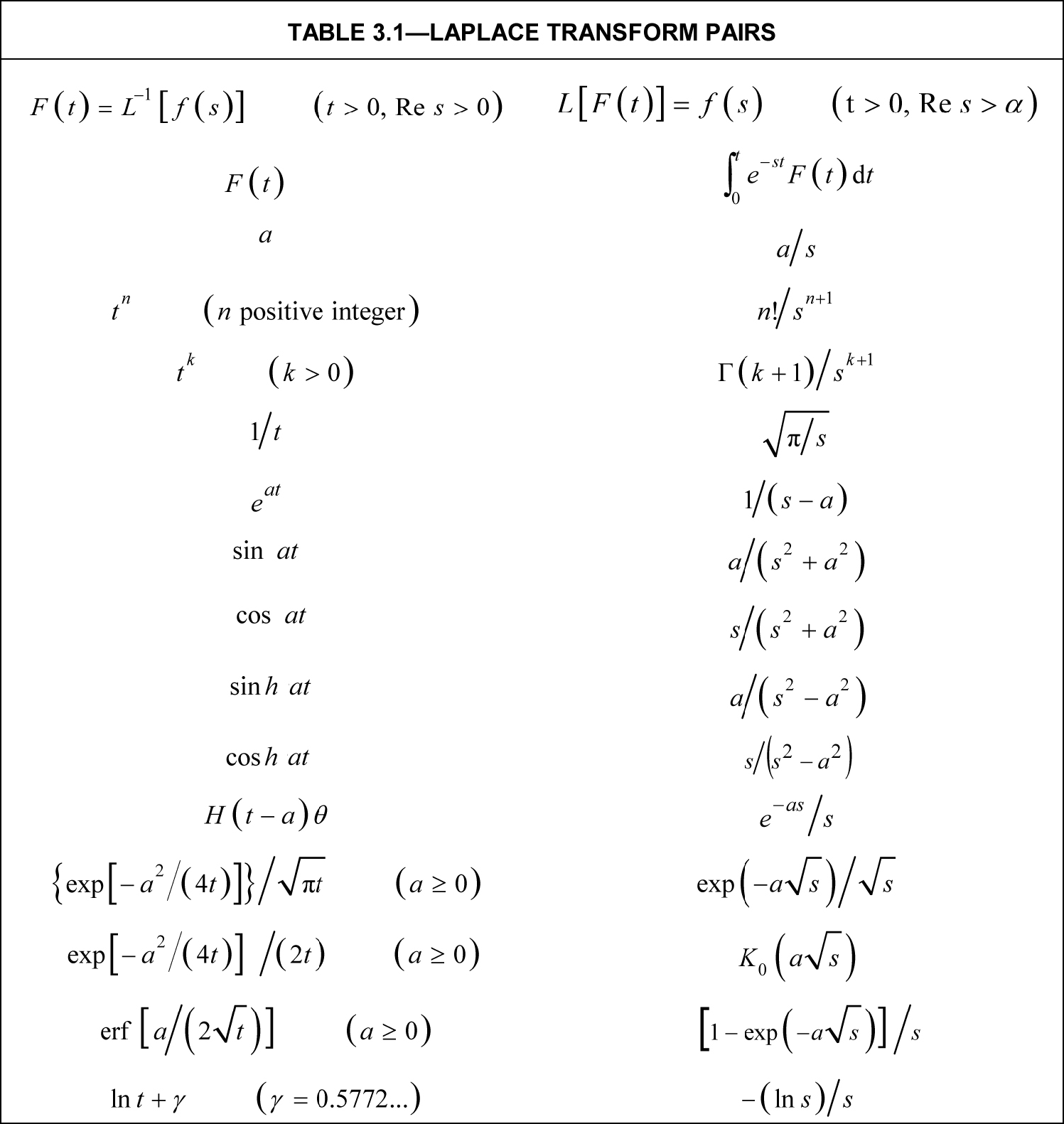 Laplace transformation for solving transient flow problems | Society of ...