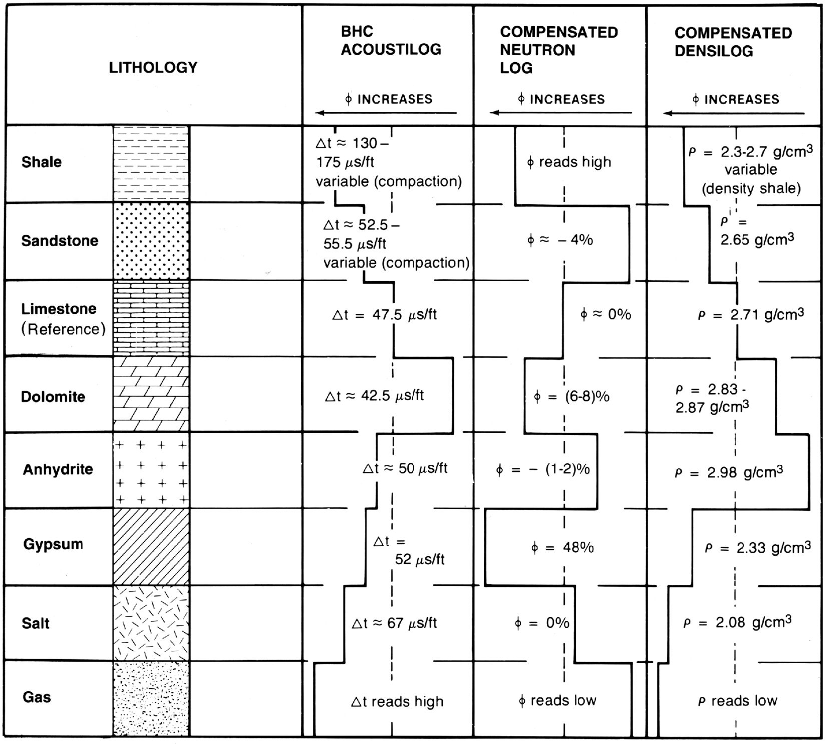 Lithology and rock type determination | Society of Petroleum Engineers ...