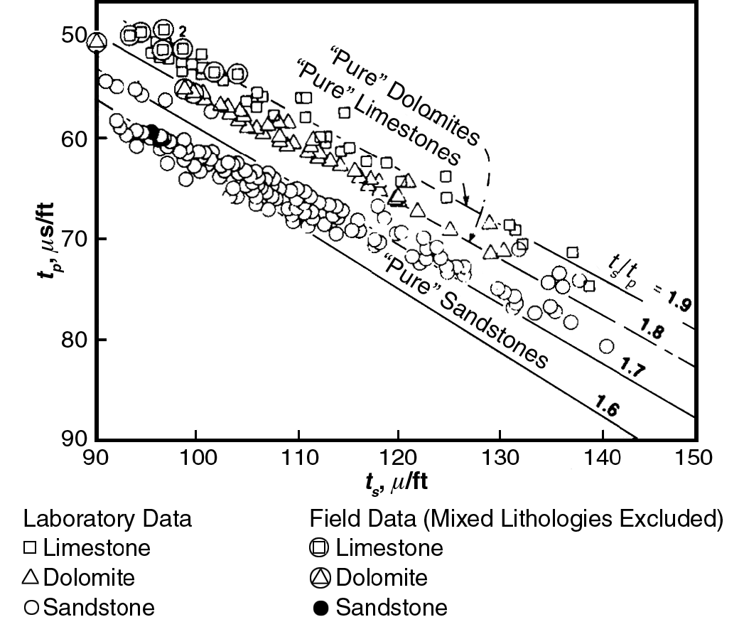 Lithology and rock type determination | Society of Petroleum Engineers ...