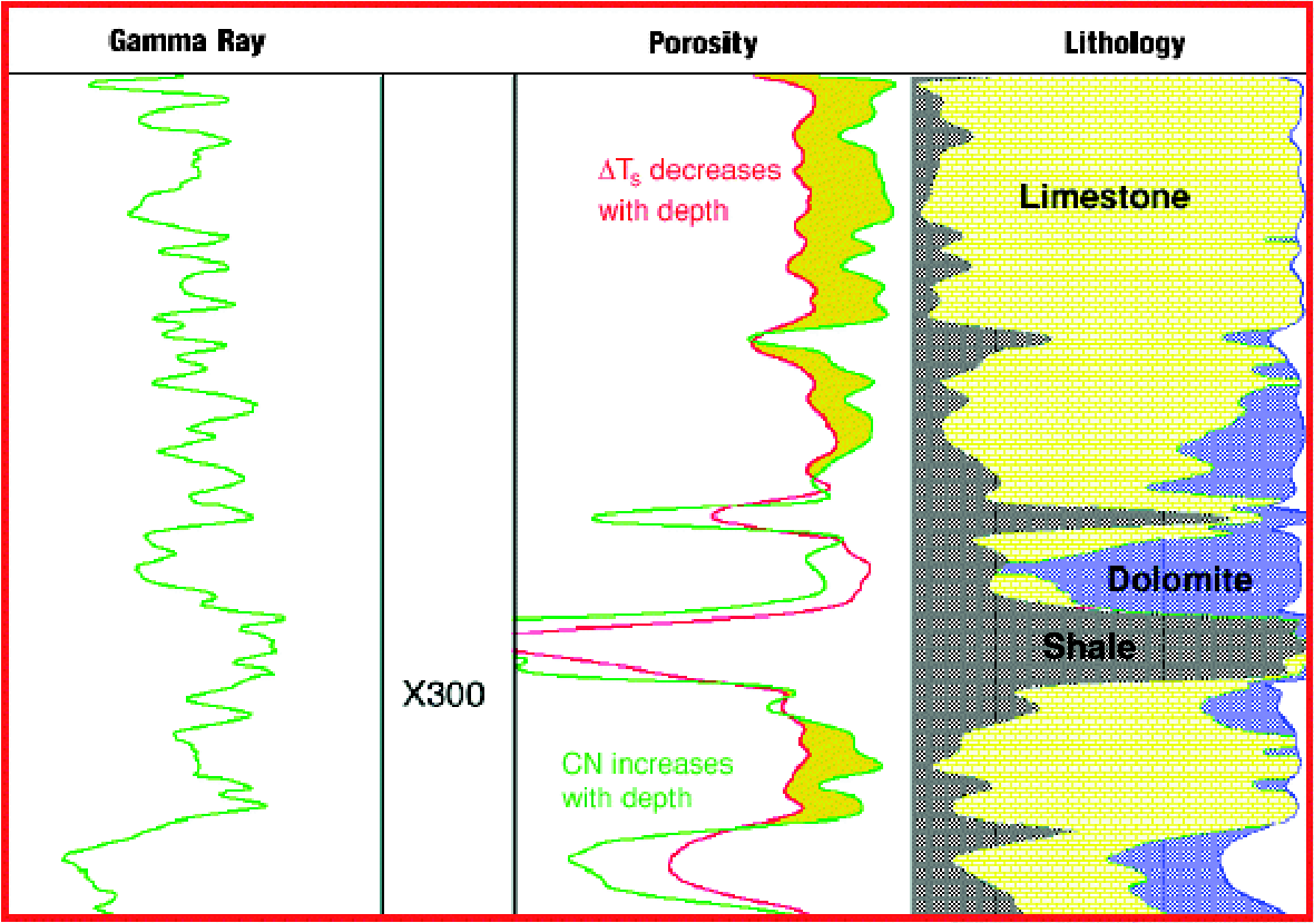 Lithology and rock type determination | Society of Petroleum Engineers ...