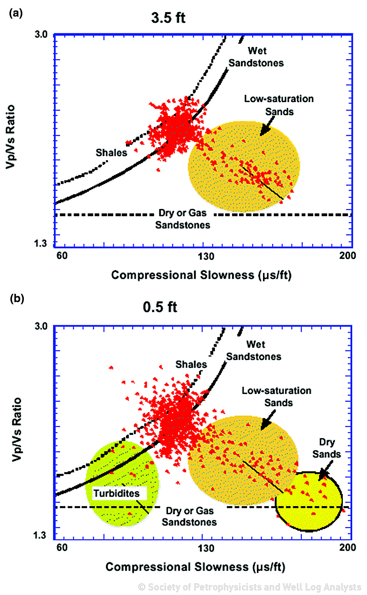 Lithology and rock type determination | Society of Petroleum Engineers ...