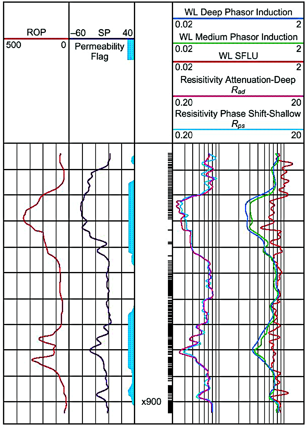 LWD induction tools | Society of Petroleum Engineers (SPE) | OnePetro