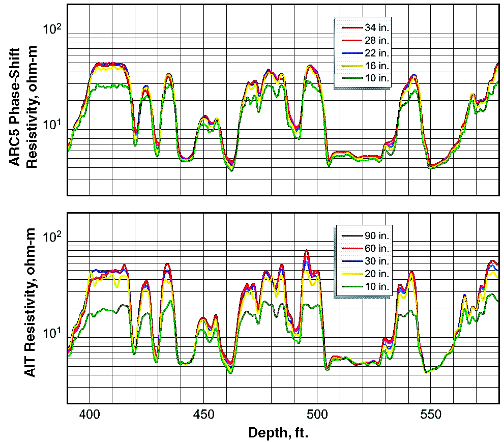 LWD induction tools | Society of Petroleum Engineers (SPE) | OnePetro