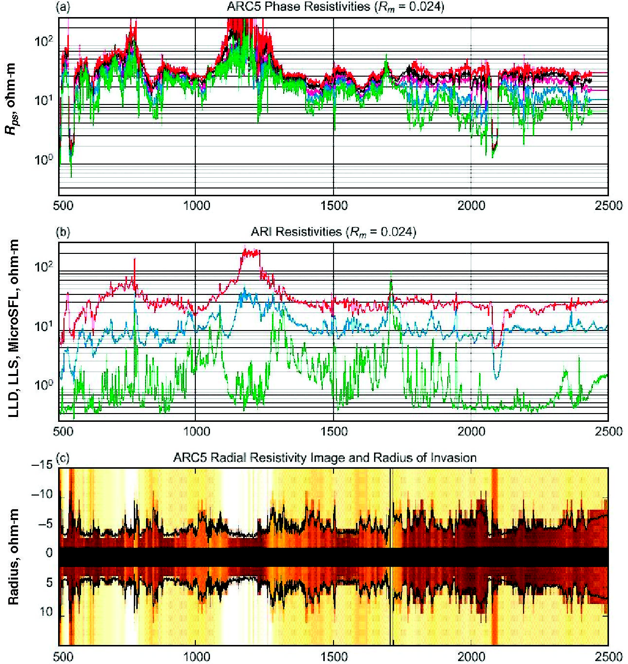 LWD induction tools | Society of Petroleum Engineers (SPE) | OnePetro