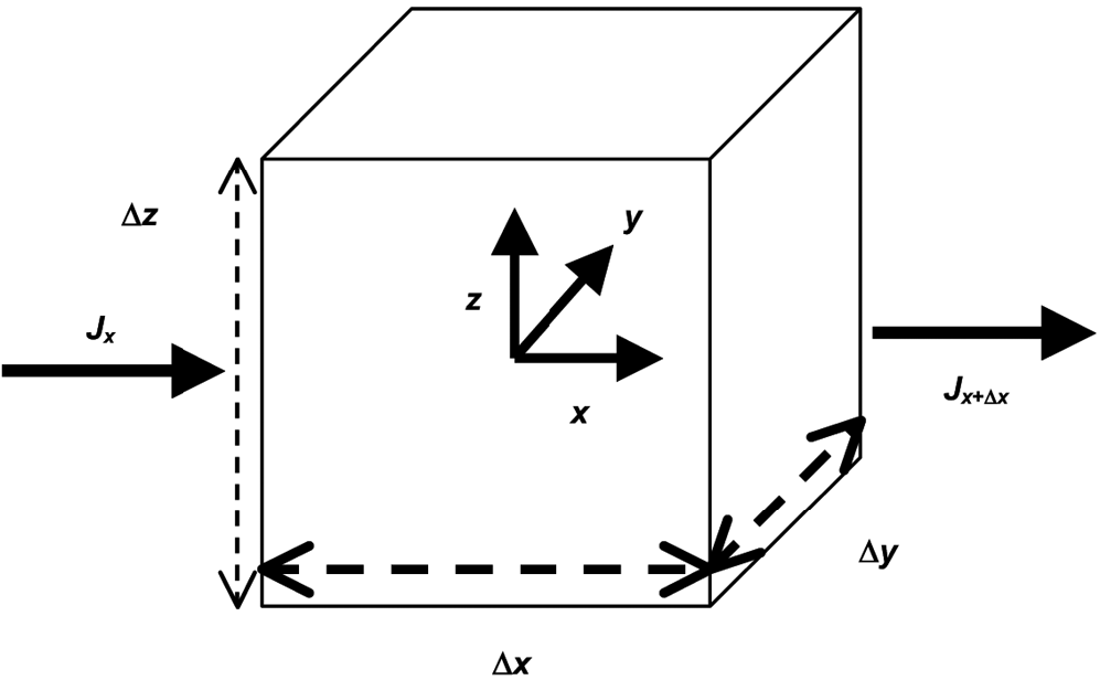Mathematics of fluid flow | Society of Petroleum Engineers (SPE) | OnePetro