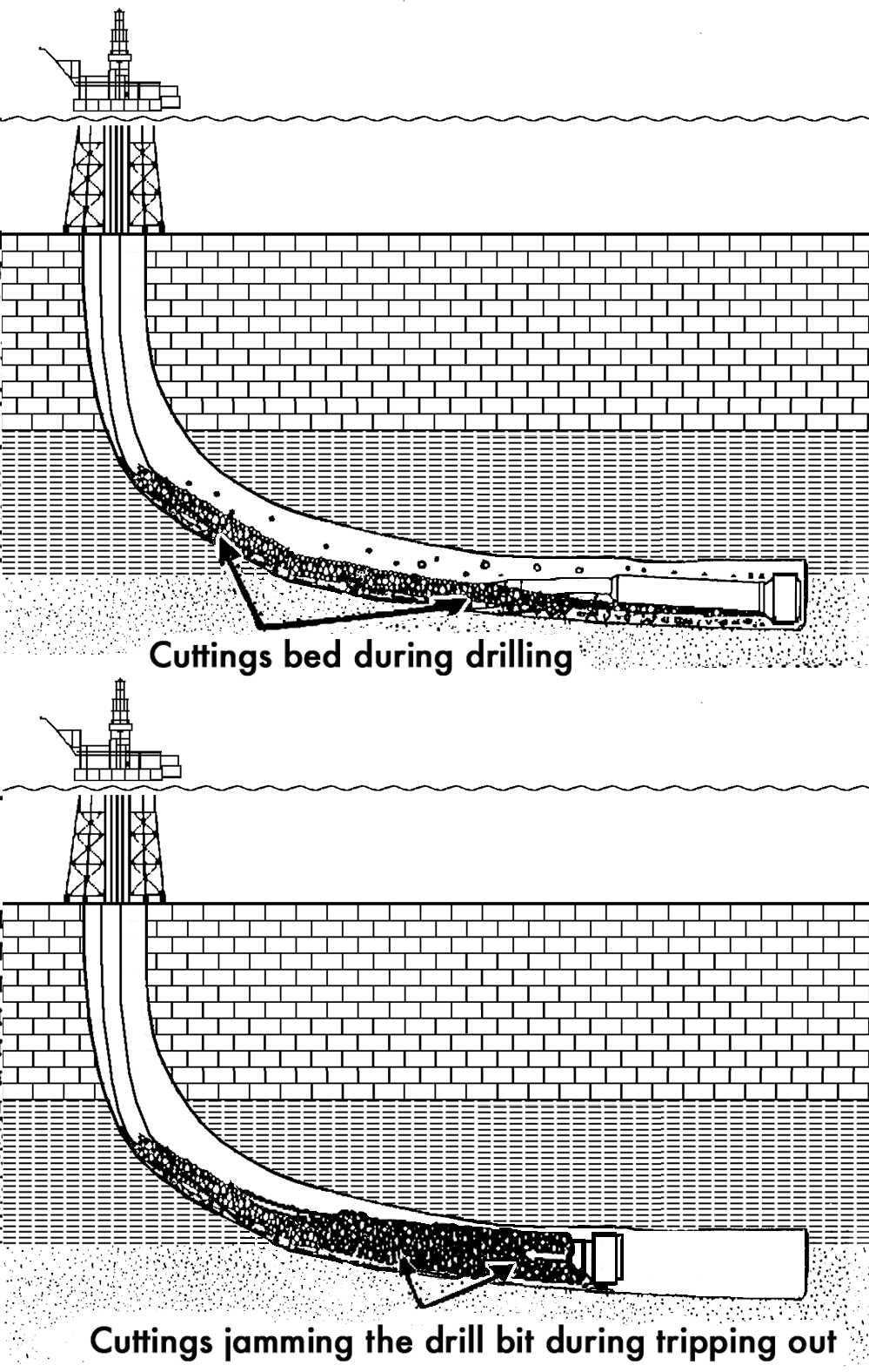 Mechanical pipe sticking | Society of Petroleum Engineers (SPE) | OnePetro