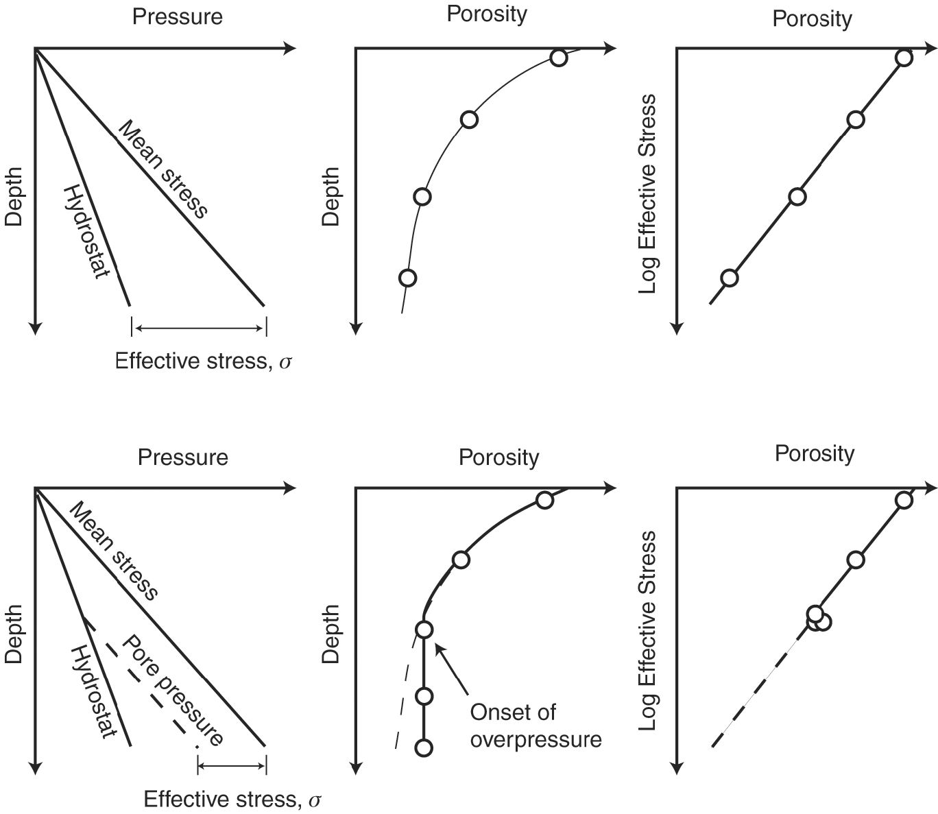 Methods to determine pore pressure | Society of Petroleum Engineers ...