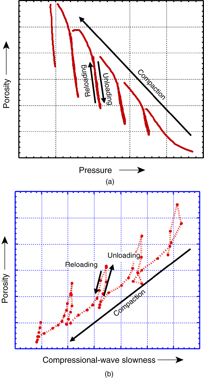 Methods to determine pore pressure | Society of Petroleum Engineers ...