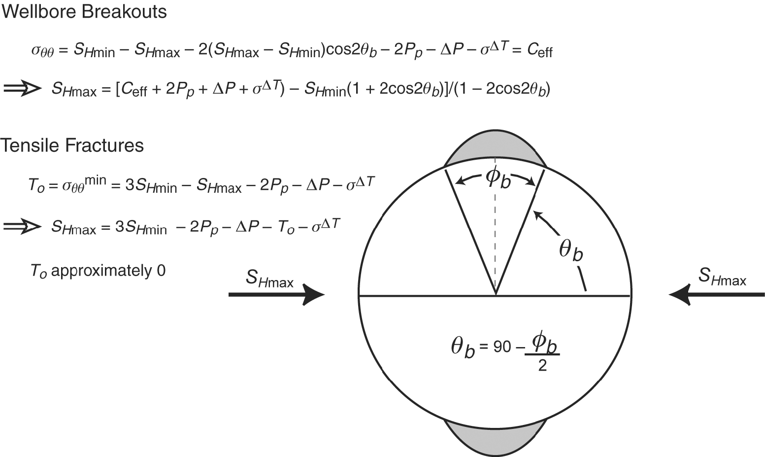 Methods to estimate stresses and orientation | Society of Petroleum ...