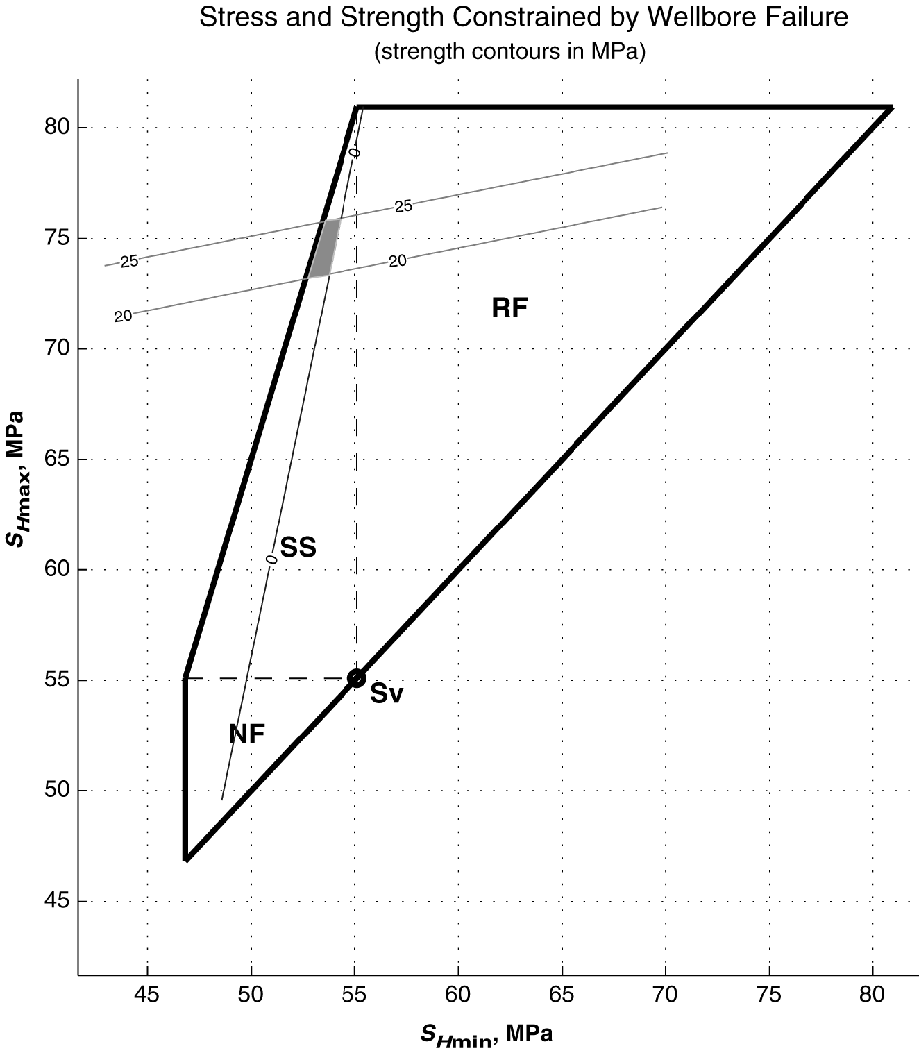 Methods to estimate stresses and orientation | Society of Petroleum ...