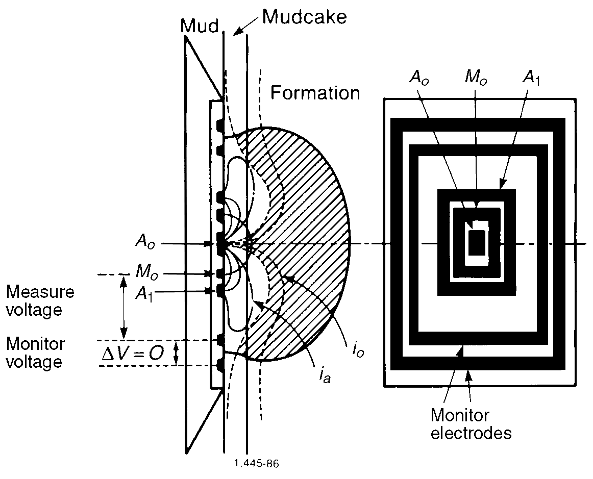 Microresistivity logs | Society of Petroleum Engineers (SPE) | OnePetro