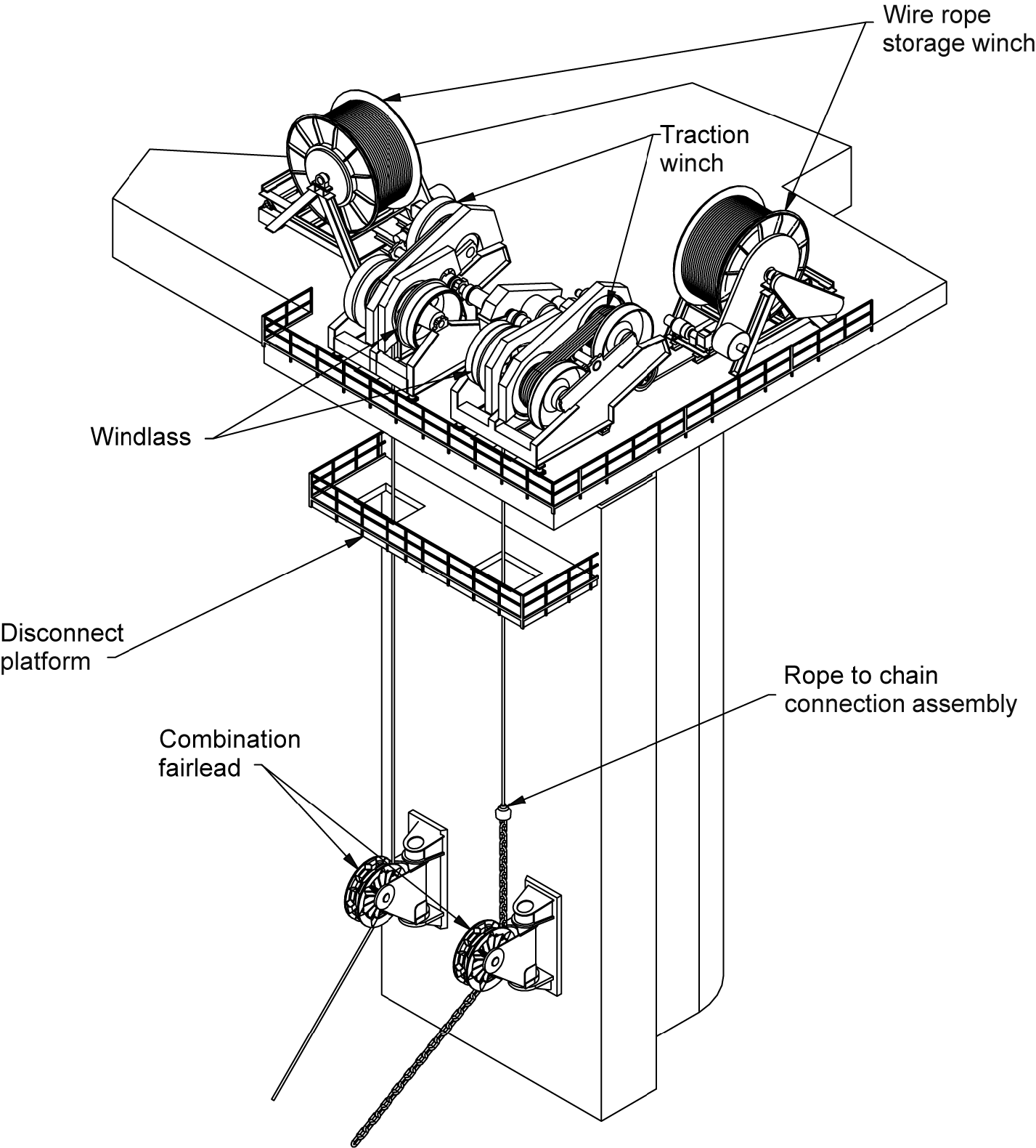 MODU riser and mooring systems | Society of Petroleum Engineers (SPE ...
