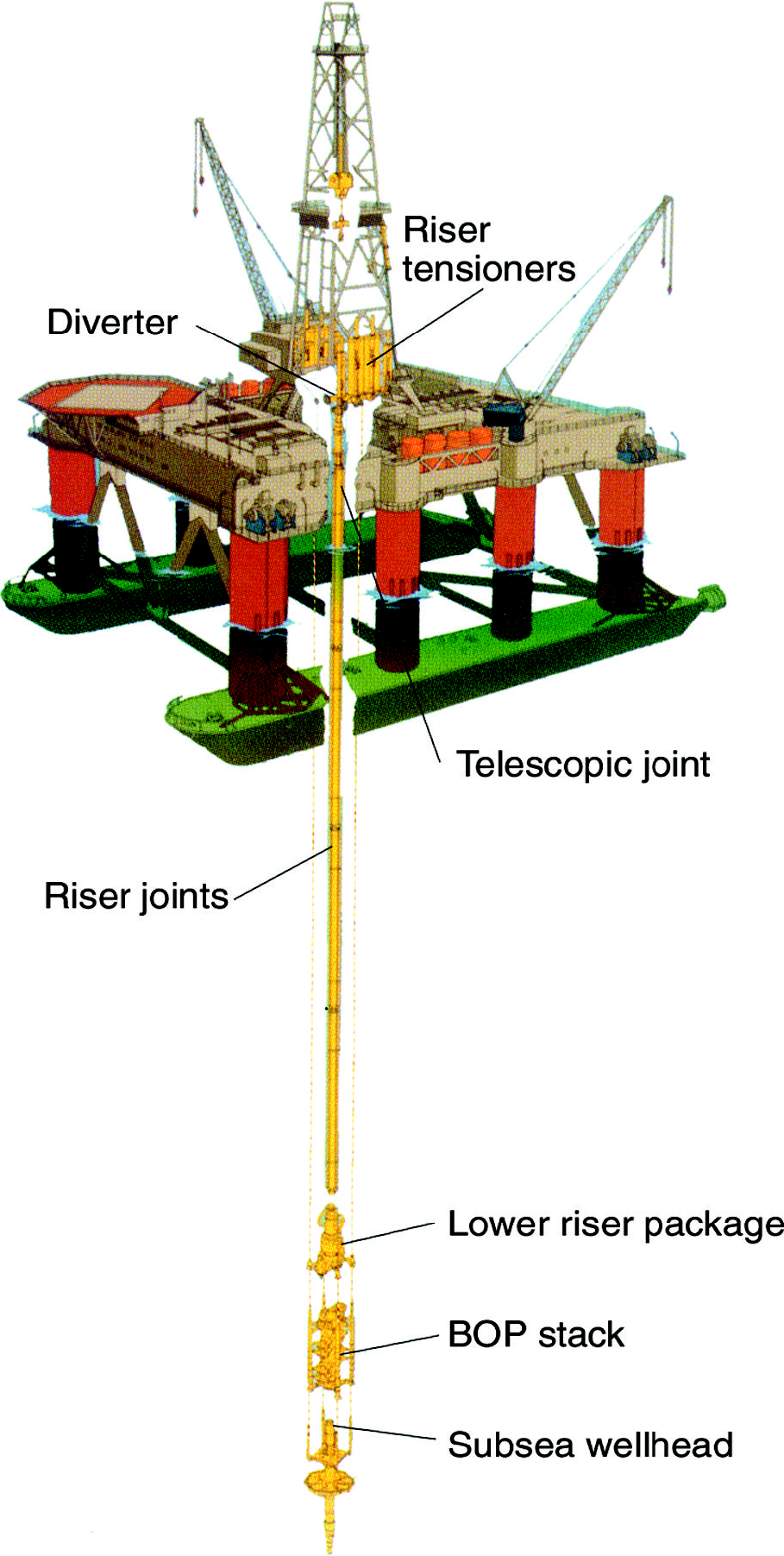 MODU riser and mooring systems | Society of Petroleum Engineers (SPE) | OnePetro