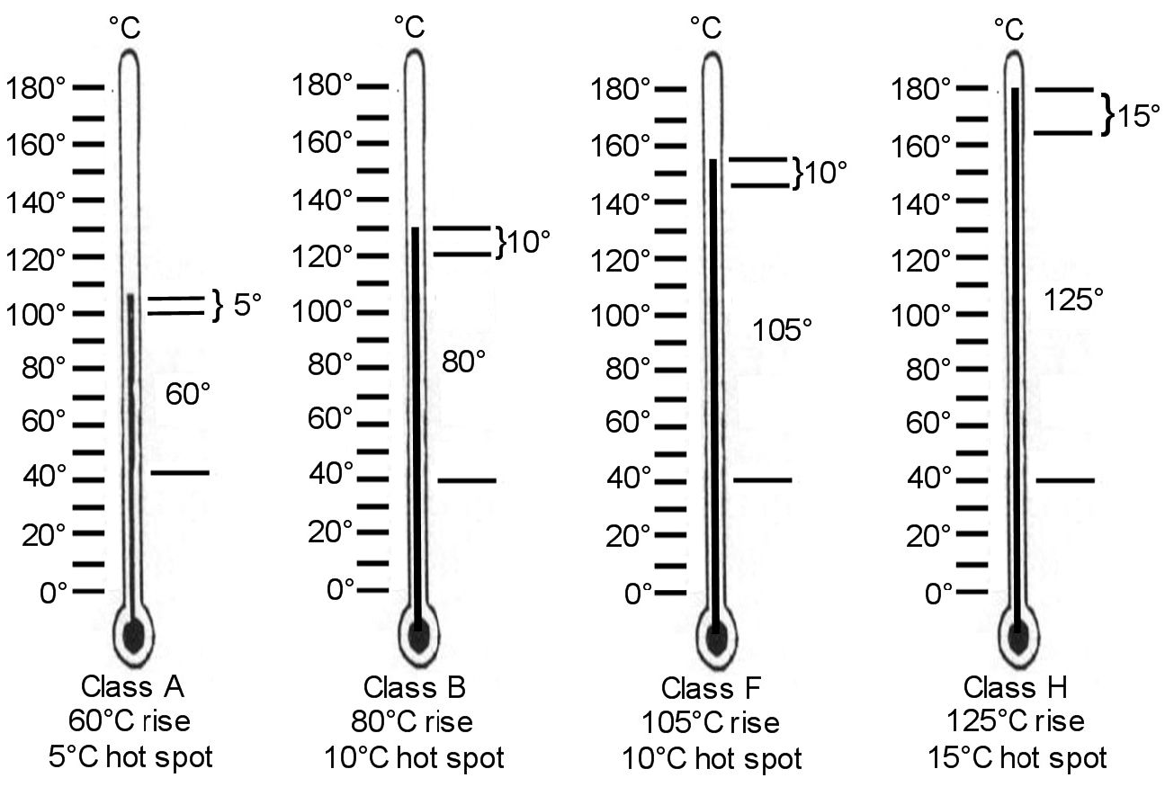 Motor specifications | Society of Petroleum Engineers (SPE) | OnePetro