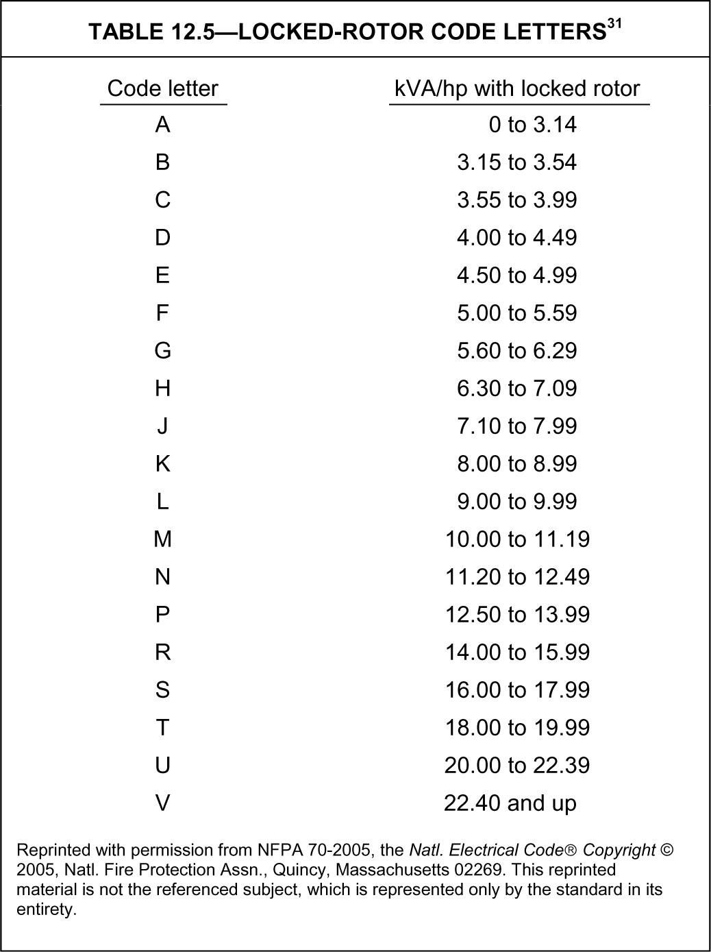 Motor specifications | Society of Petroleum Engineers (SPE) | OnePetro