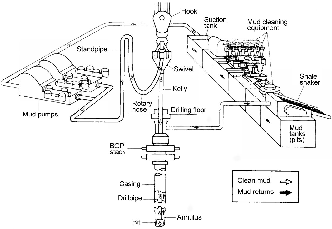 Mud logging | Society of Petroleum Engineers (SPE) | OnePetro