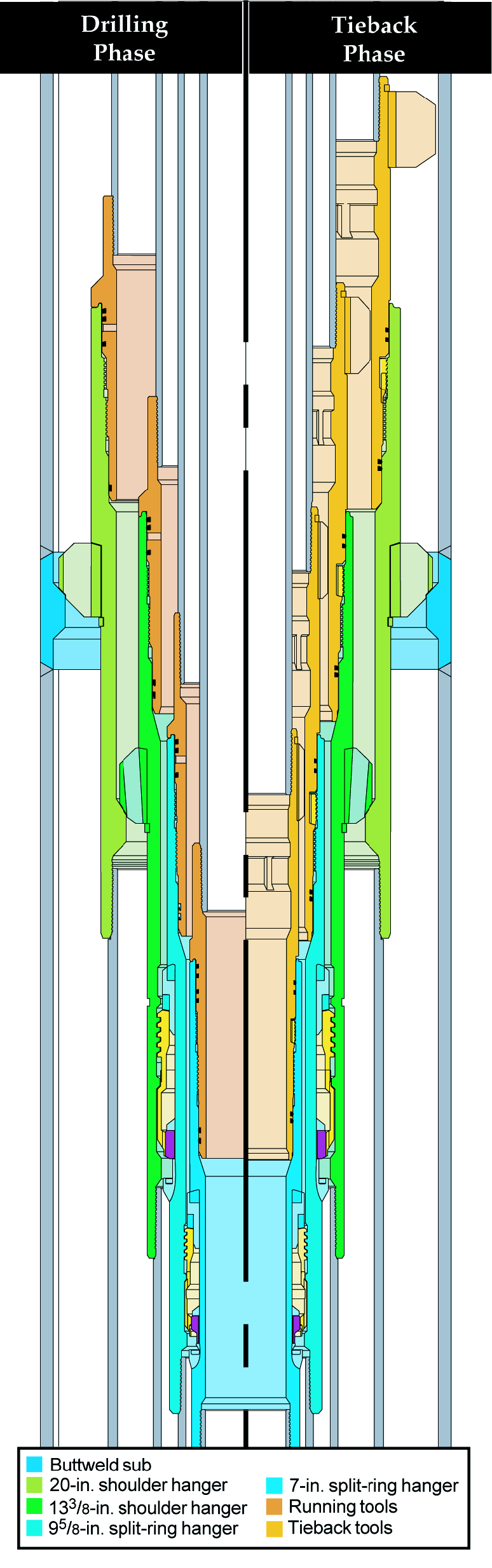 Mudline suspension system | Society of Petroleum Engineers (SPE) | OnePetro