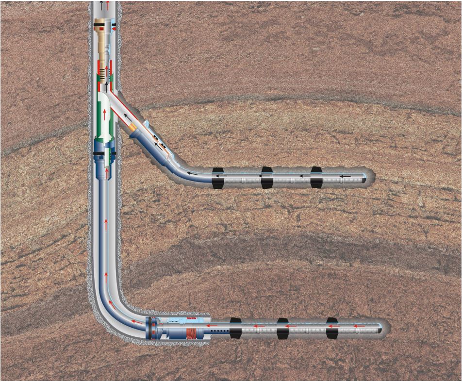 Multilateral completions | Society of Petroleum Engineers (SPE) | OnePetro