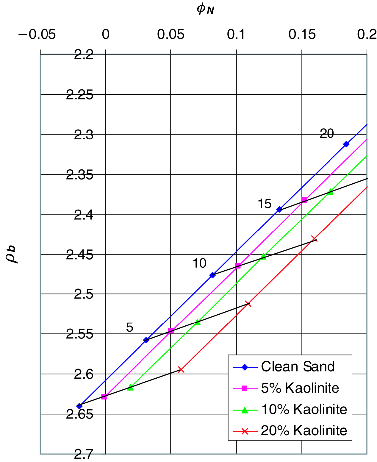 Multiple log interpretation | Society of Petroleum Engineers (SPE ...