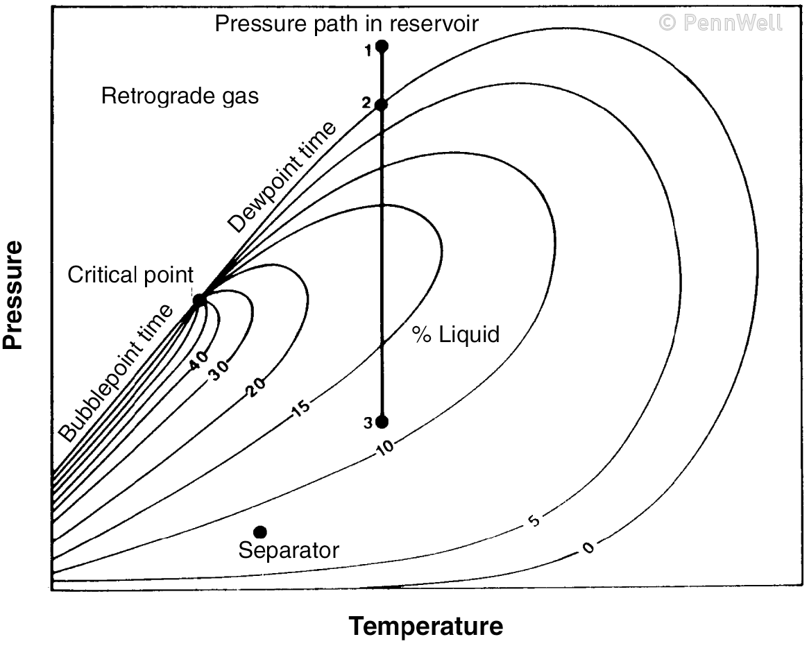 Natural gas properties | Society of Petroleum Engineers (SPE) | OnePetro