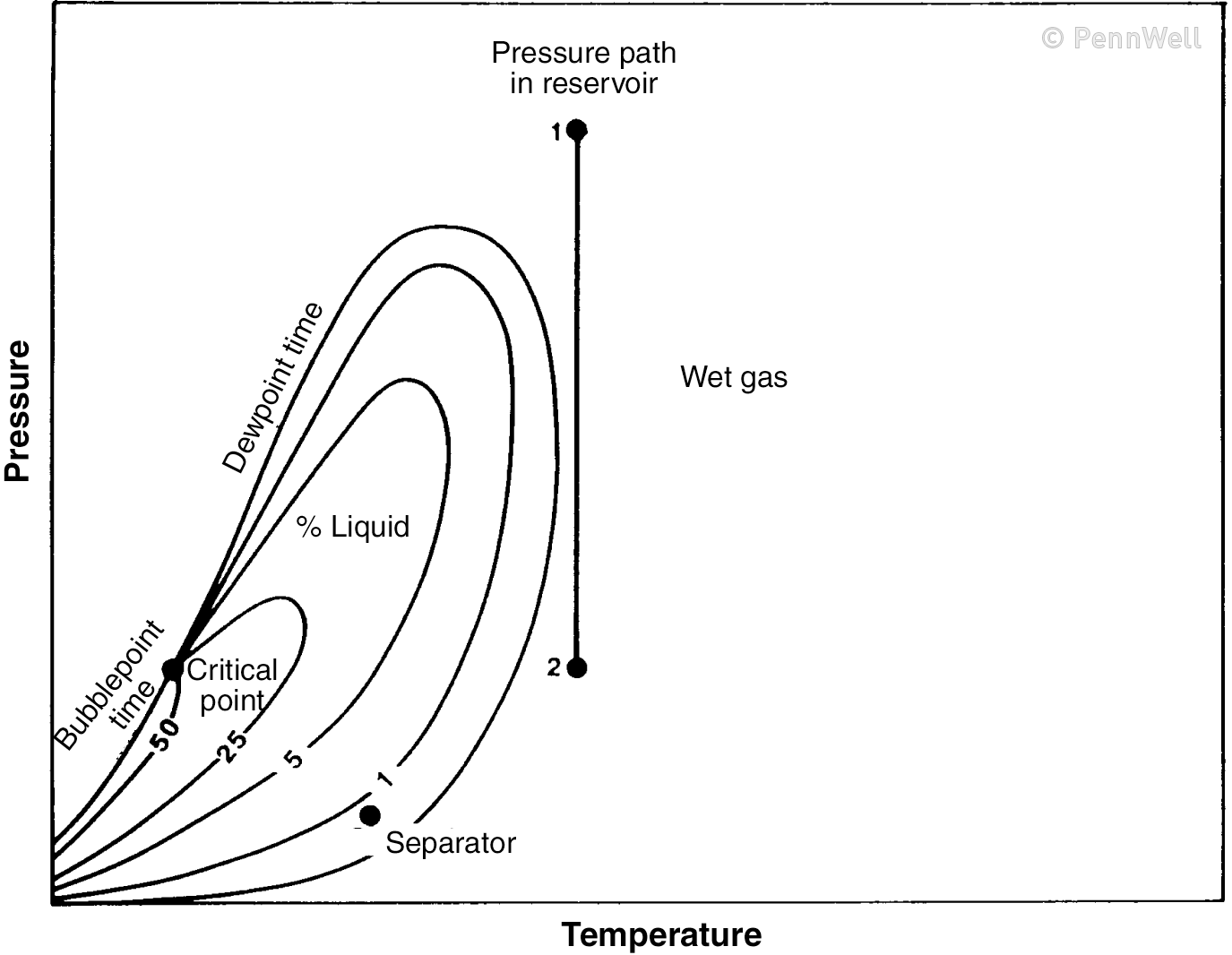 Natural gas properties | Society of Petroleum Engineers (SPE) | OnePetro