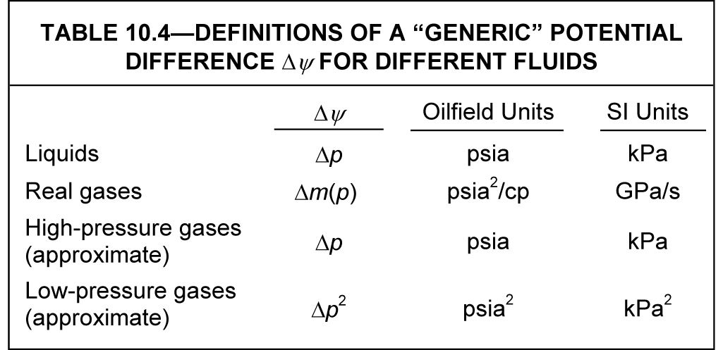 Natural gas properties | Society of Petroleum Engineers (SPE) | OnePetro