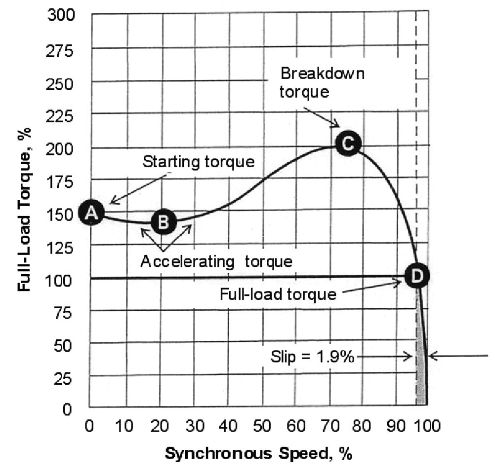 NEMA motor characteristics | Society of Petroleum Engineers (SPE ...