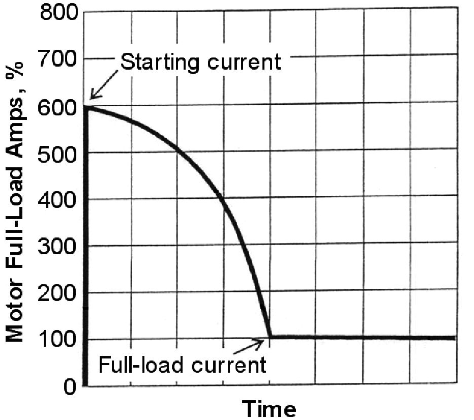 NEMA motor characteristics | Society of Petroleum Engineers (SPE ...