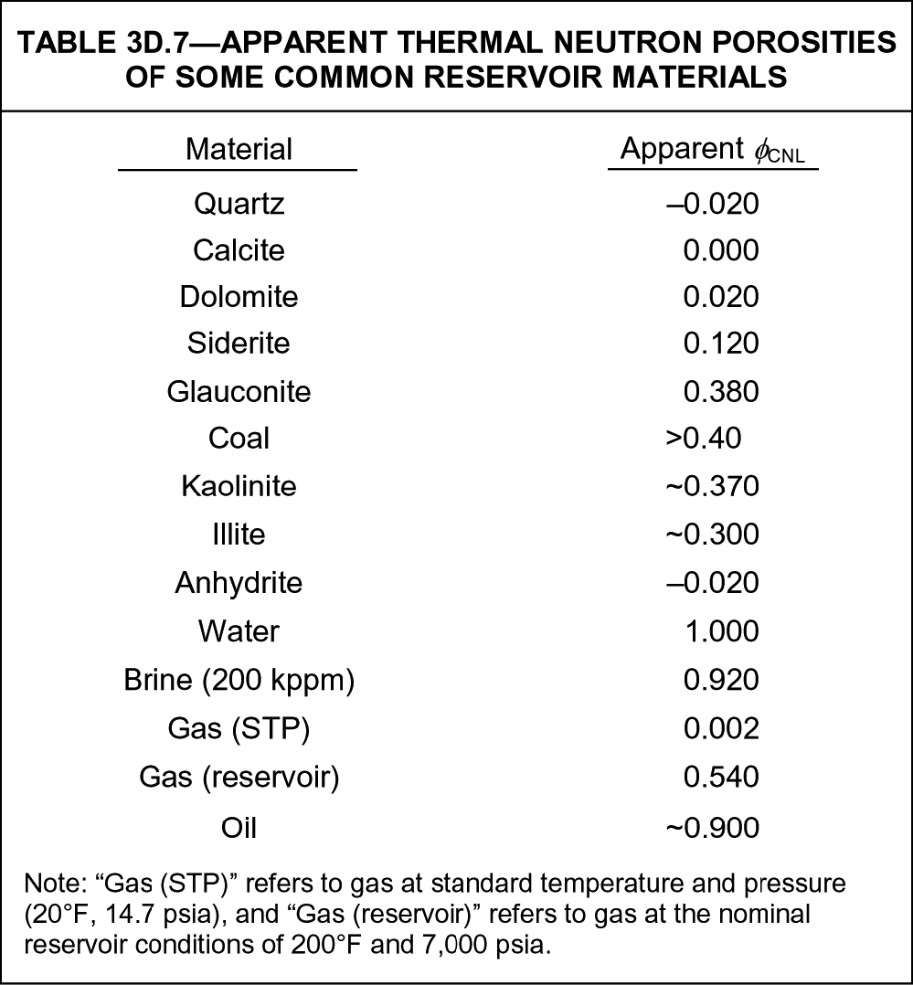 Neutron porosity logs | Society of Petroleum Engineers (SPE) | OnePetro
