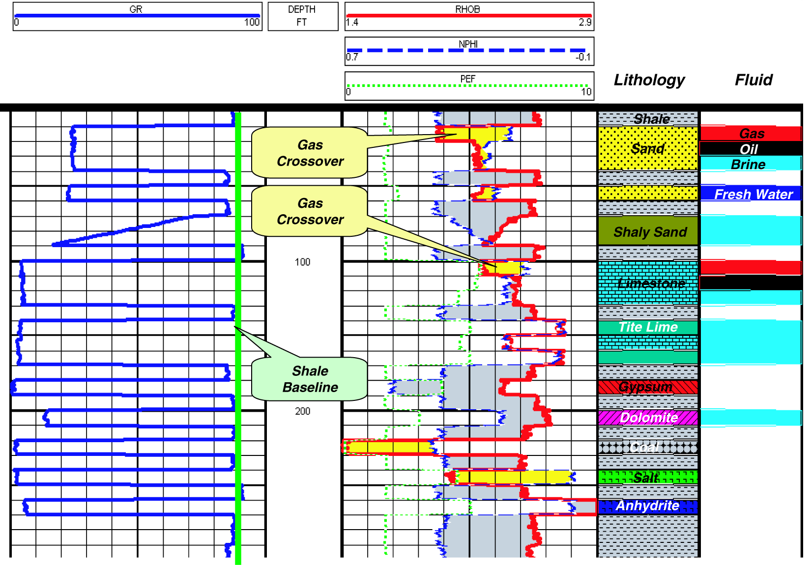 Neutron porosity logs | Society of Petroleum Engineers (SPE) | OnePetro