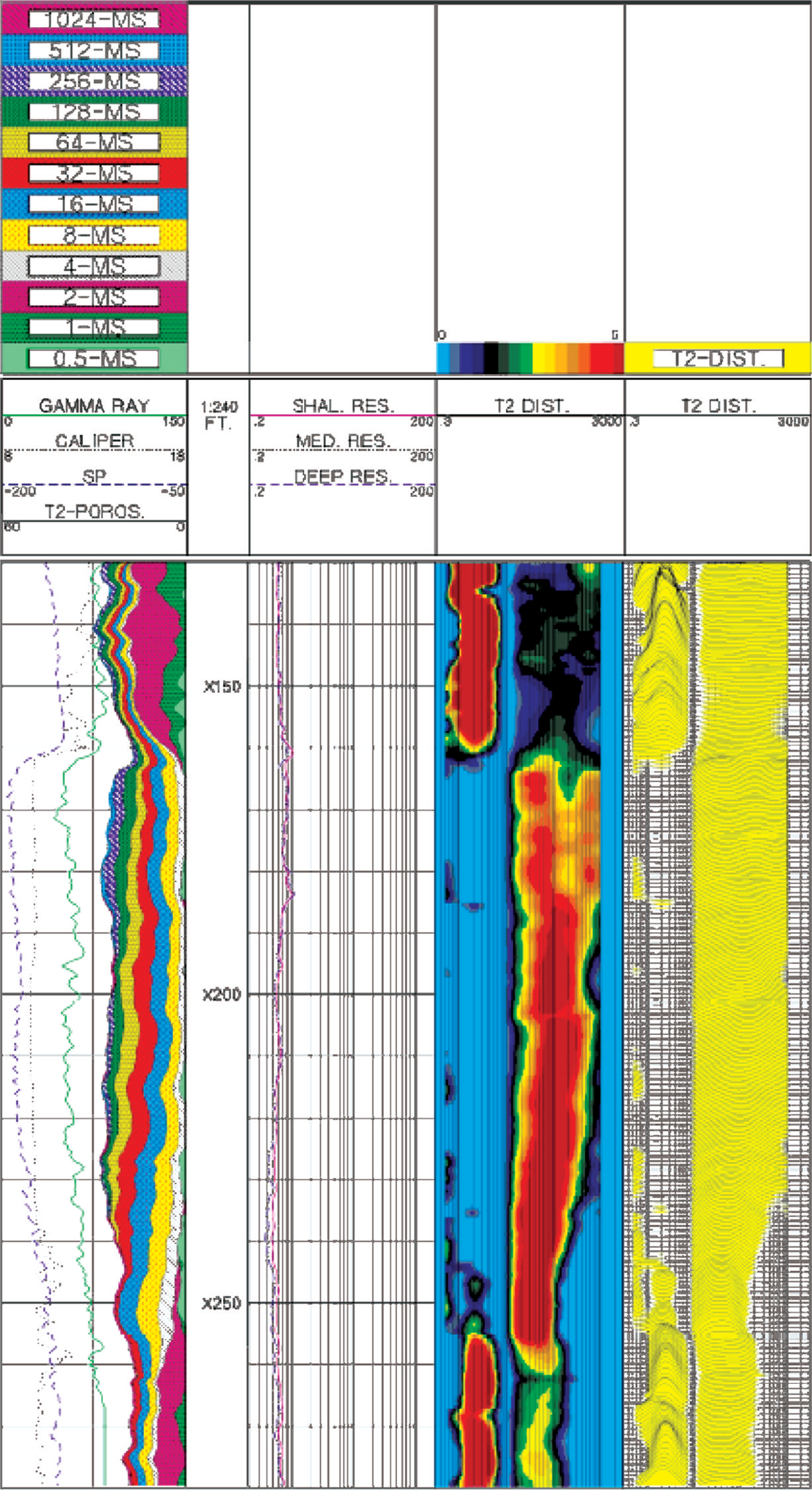NMR logging tools | Society of Petroleum Engineers (SPE) | OnePetro