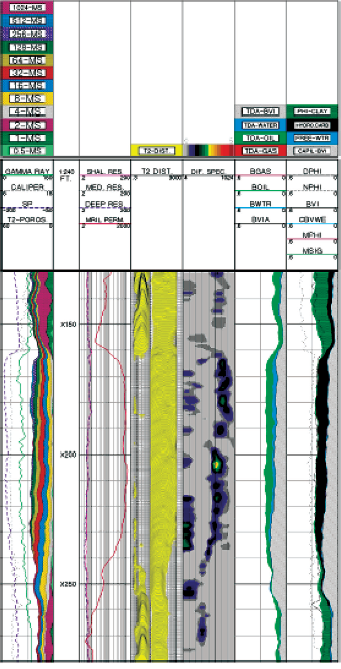 NMR logging tools | Society of Petroleum Engineers (SPE) | OnePetro