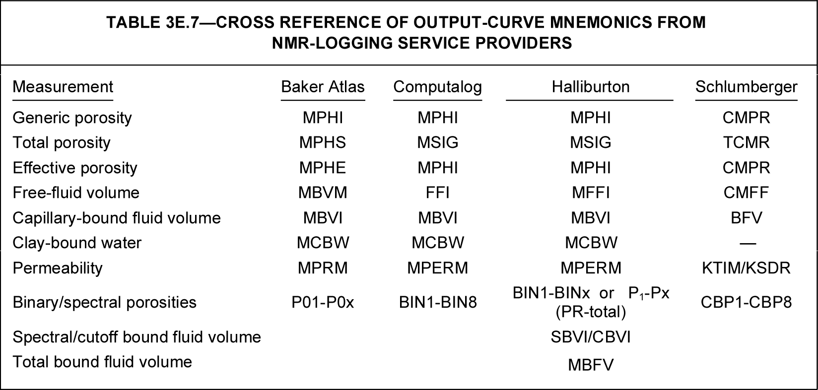 NMR logging tools | Society of Petroleum Engineers (SPE) | OnePetro