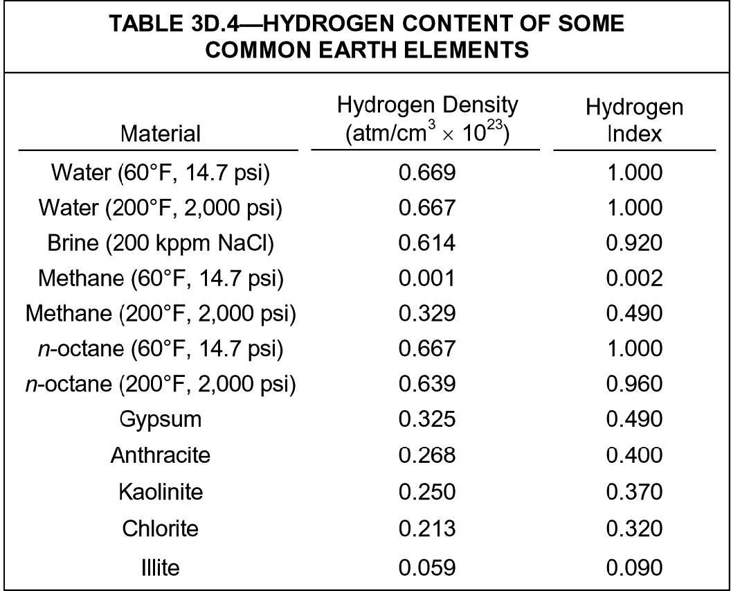 Nuclear logging | Society of Petroleum Engineers (SPE) | OnePetro