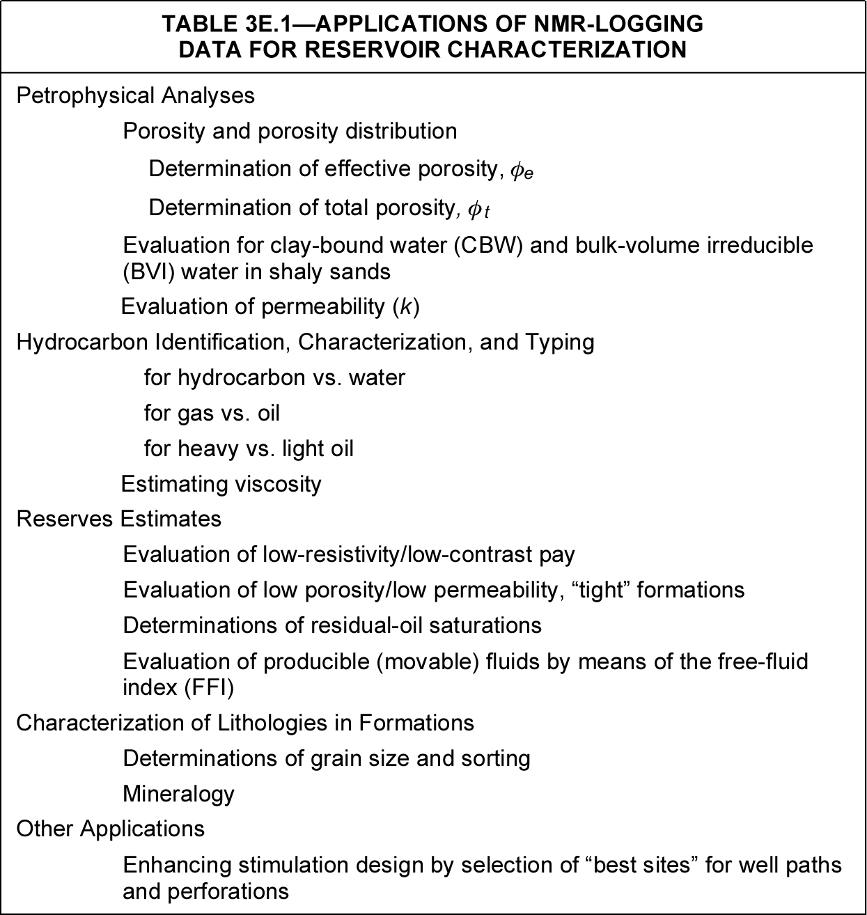 Nuclear magnetic resonance (NMR) logging | Society of Petroleum ...