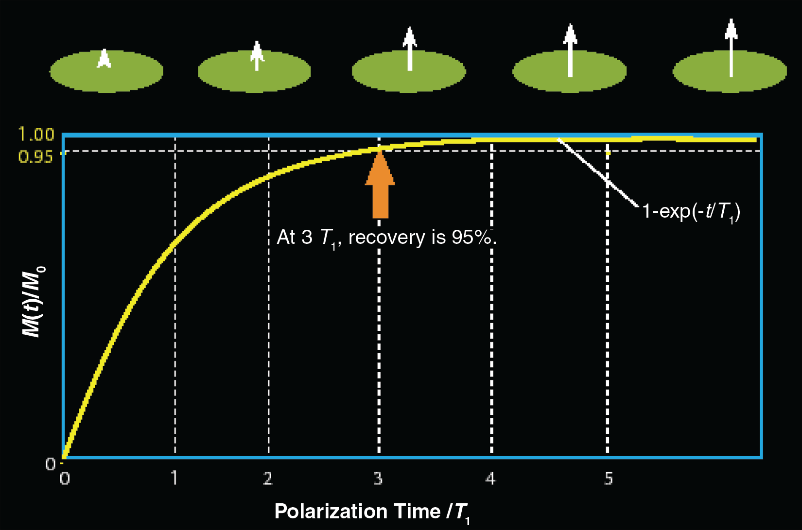 Nuclear magnetic resonance (NMR) logging | Society of Petroleum ...