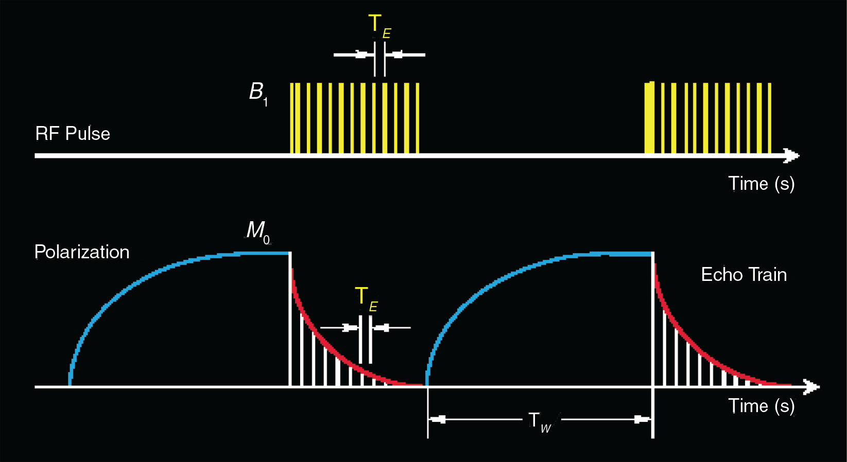 Nuclear magnetic resonance (NMR) logging | Society of Petroleum ...