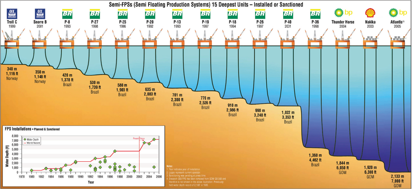 Offshore and subsea facilities | Society of Petroleum Engineers (SPE ...