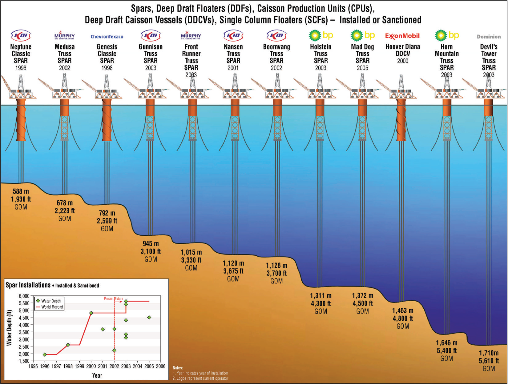 Offshore and subsea facilities | Society of Petroleum Engineers (SPE ...