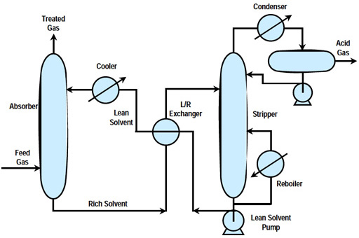 Oil and gas processing | Society of Petroleum Engineers (SPE) | OnePetro