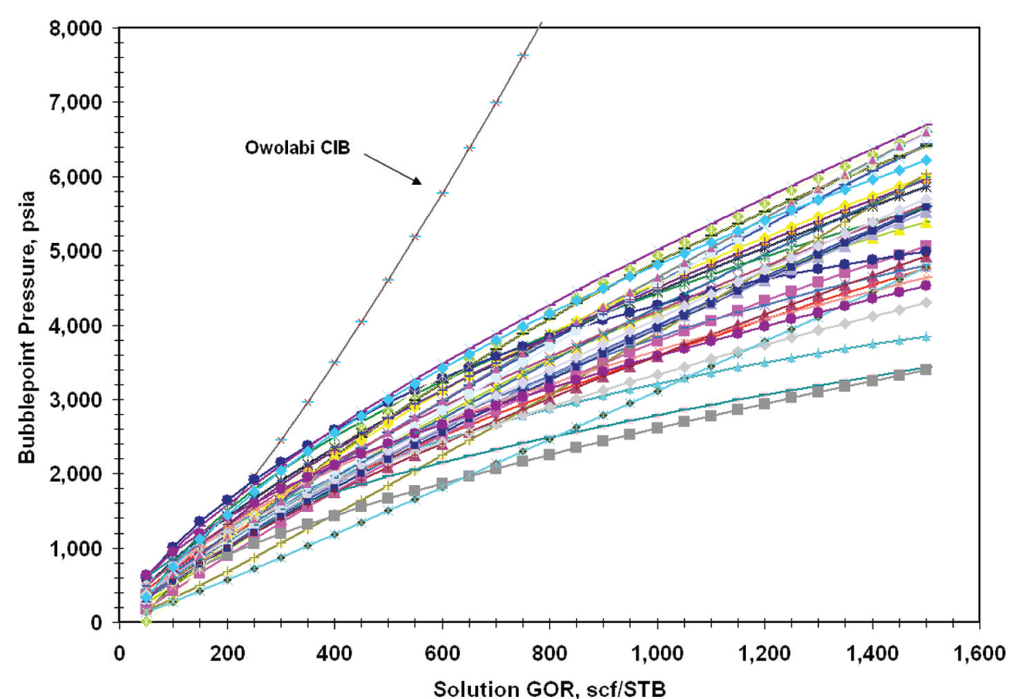 Oil bubblepoint pressure | Society of Petroleum Engineers (SPE) | OnePetro