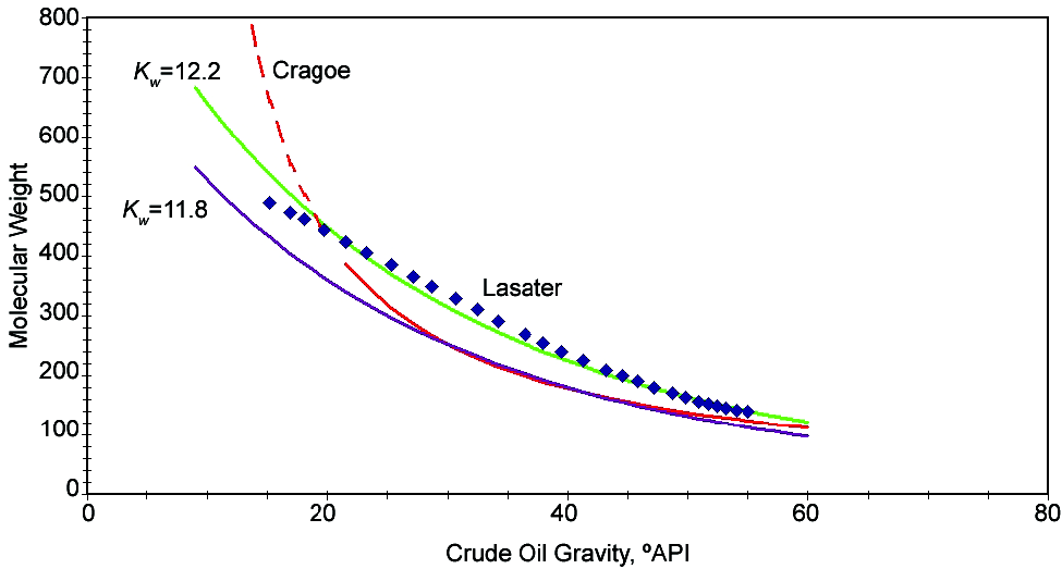 Oil bubblepoint pressure | Society of Petroleum Engineers (SPE) | OnePetro