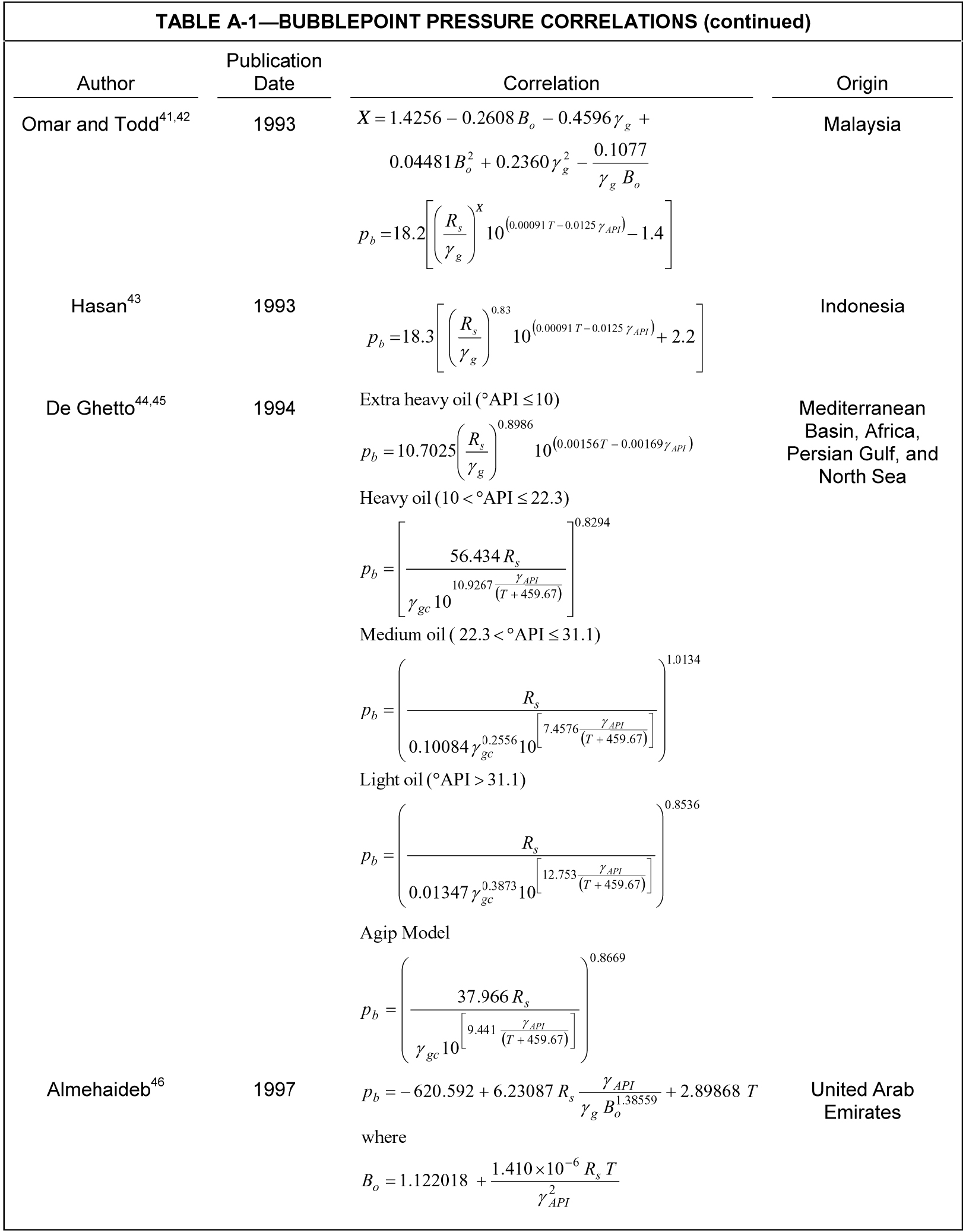 Oil bubblepoint pressure | Society of Petroleum Engineers (SPE) | OnePetro