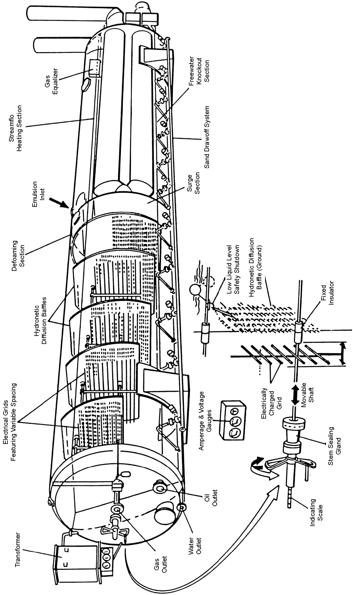 Oil demulsification | Society of Petroleum Engineers (SPE) | OnePetro