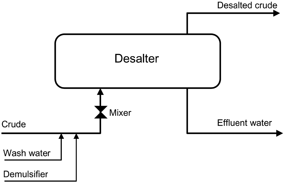 Oil demulsification | Society of Petroleum Engineers (SPE) | OnePetro