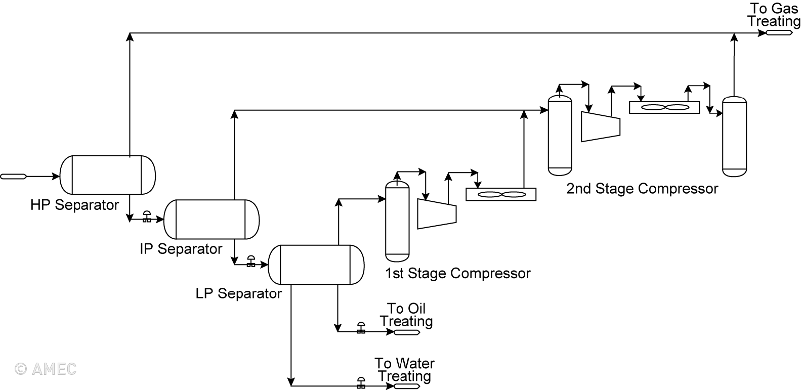 Oil facility | Society of Petroleum Engineers (SPE) | OnePetro